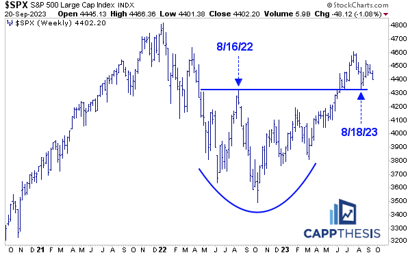 Bearish Pattern Triggered - CappThesis