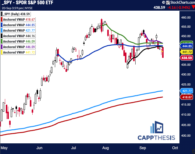 Bearish Pattern Triggered - CappThesis