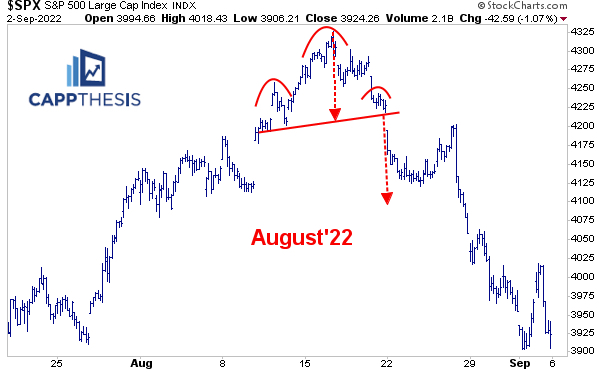 Bearish Pattern Triggered - CappThesis