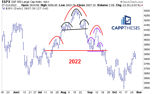 Bearish Pattern Triggered - CappThesis