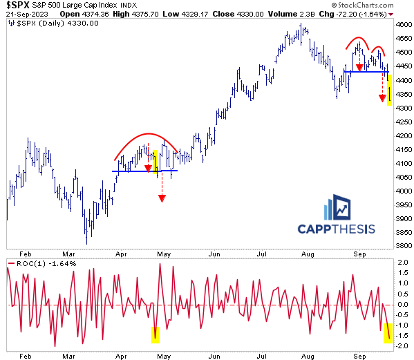 Big Daily Declines - CappThesis