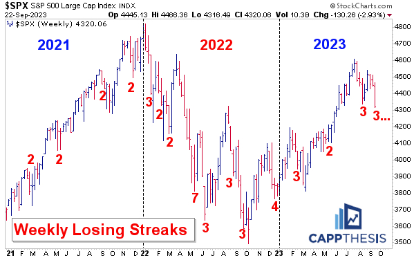 Long Weekly Losing Streaks - New Jetpack Site