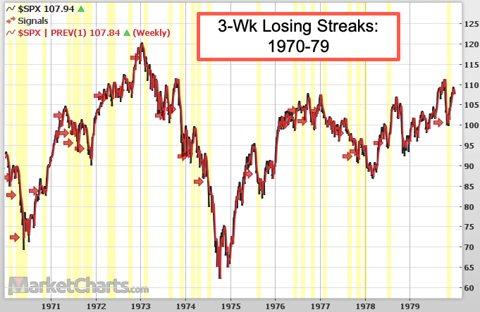 Long Weekly Losing Streaks - New Jetpack Site