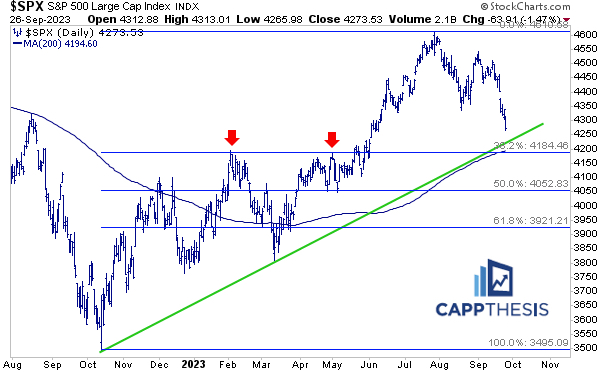 Clusters of Big Down Days - CappThesis