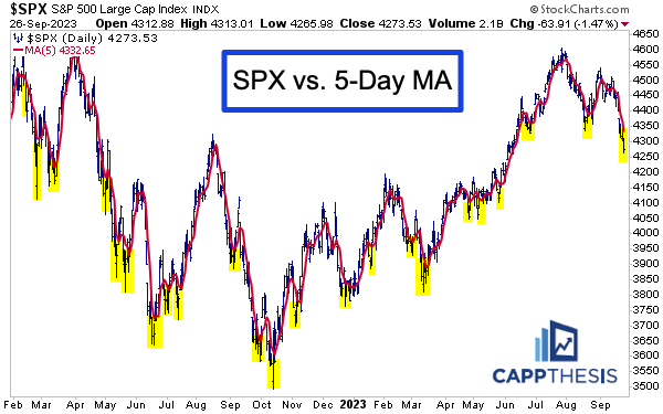 Clusters of Big Down Days - CappThesis
