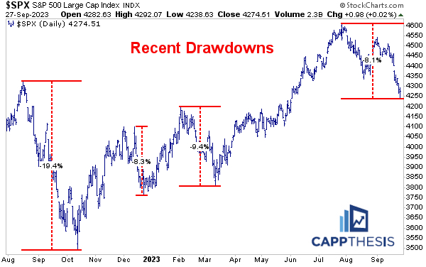 Drawdowns - CappThesis