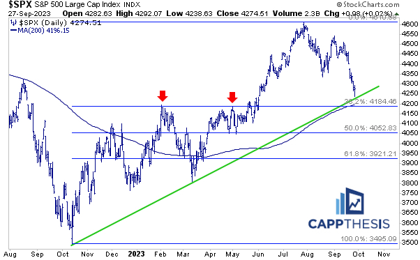 Drawdowns - CappThesis