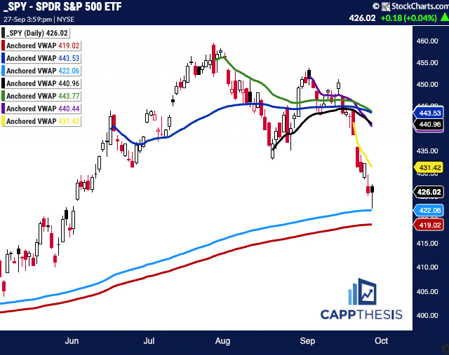Drawdowns - CappThesis