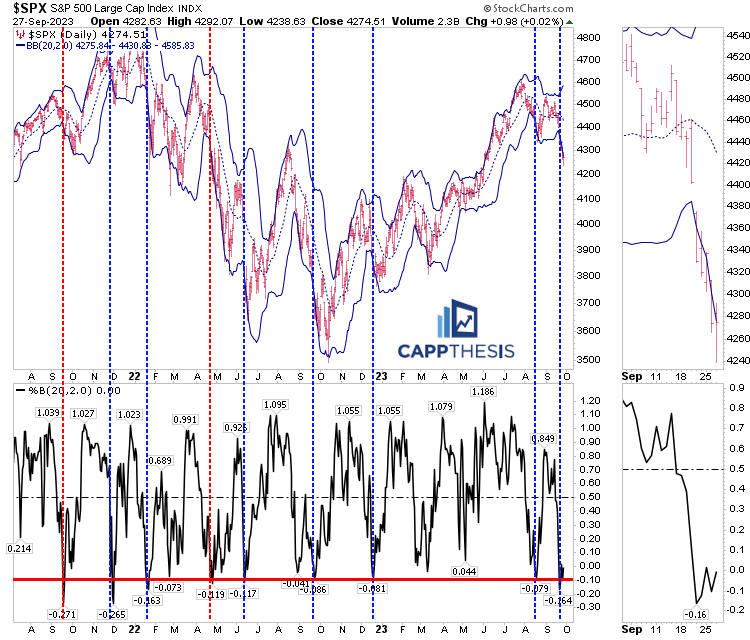 Drawdowns - CappThesis