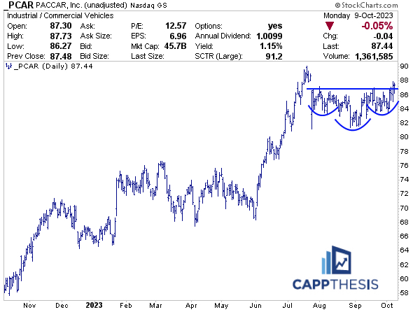 GRMN, PCAR, ETR, DIS - CappThesis