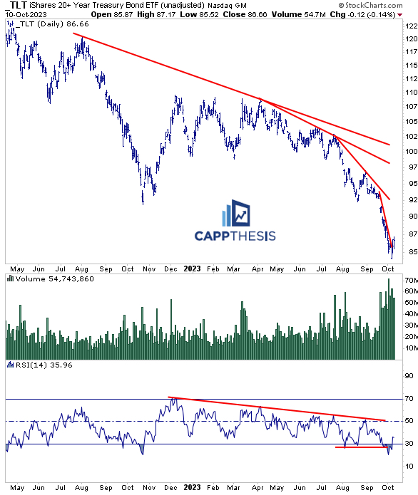 A 3-Day Winning Streak - CappThesis