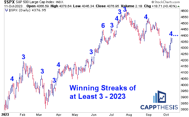 Four Straight - CappThesis