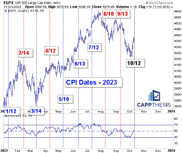 Four Straight - CappThesis