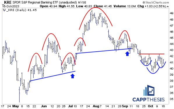 Three Key Traits - CappThesis