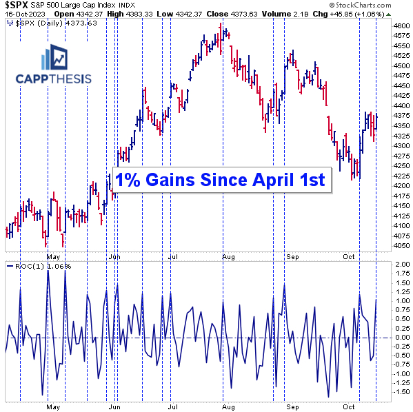 Three Key Traits - CappThesis
