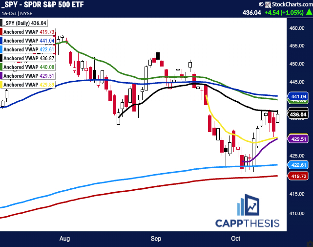 Three Key Traits - CappThesis