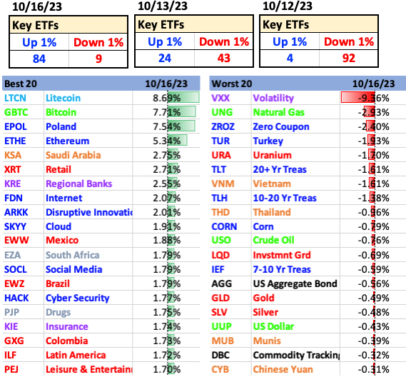 Three Key Traits - CappThesis