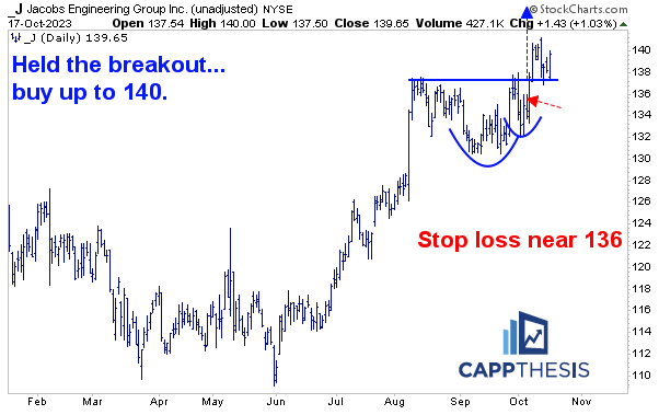 Five Bullish Patterns - CappThesis