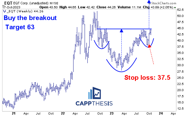 Five Bullish Patterns - CappThesis
