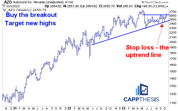 Five Bullish Patterns - CappThesis