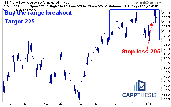 Five Bullish Patterns - CappThesis