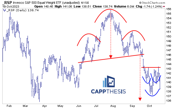 Downside Momentum - CappThesis