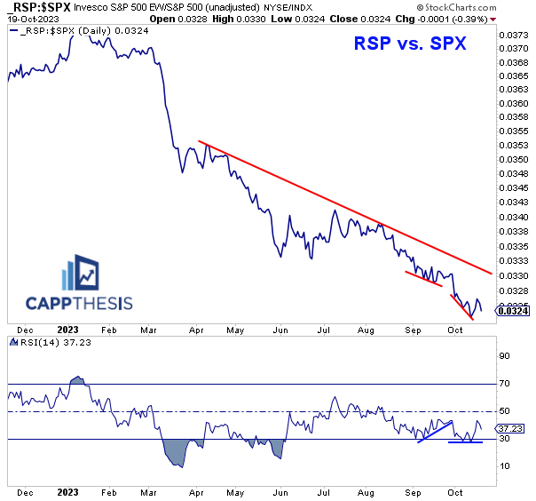 Downside Momentum - CappThesis