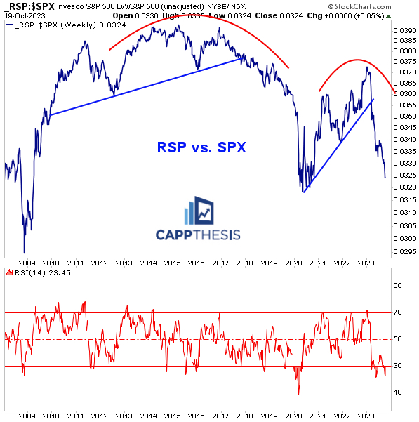 Downside Momentum - CappThesis