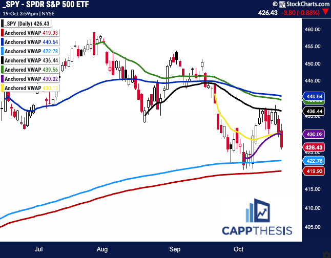 Downside Momentum - CappThesis
