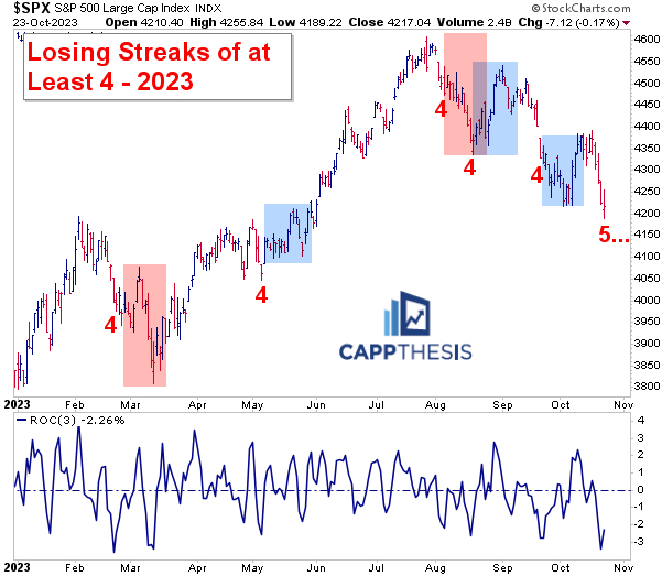 Streaks in 2023 - CappThesis