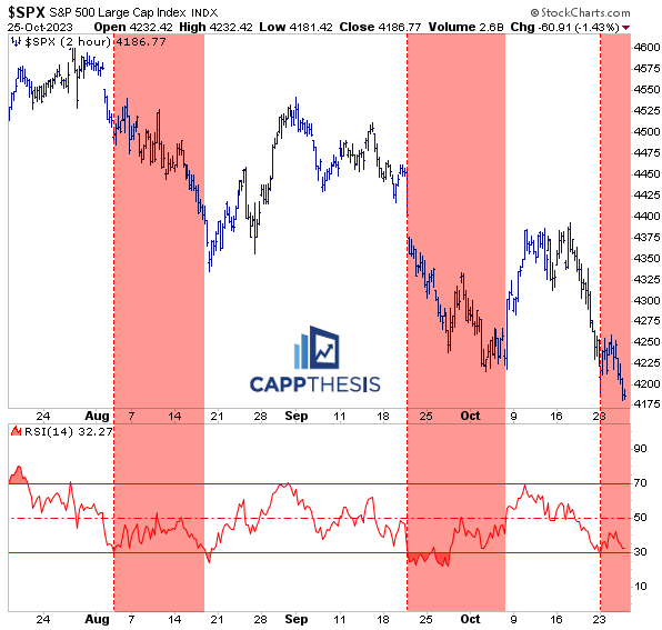 Bearish Patterns, 1% Declines and Volatility - CappThesis