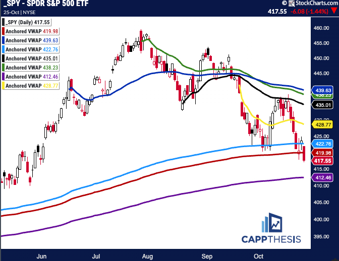 Bearish Patterns, 1% Declines and Volatility - CappThesis