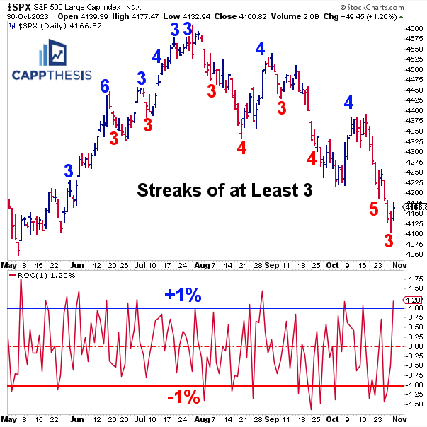 Another Attempt - CappThesis