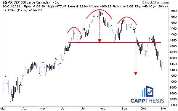 Another Attempt - CappThesis