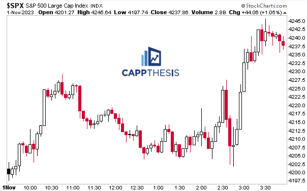 Comparing the Rebounds - CappThesis