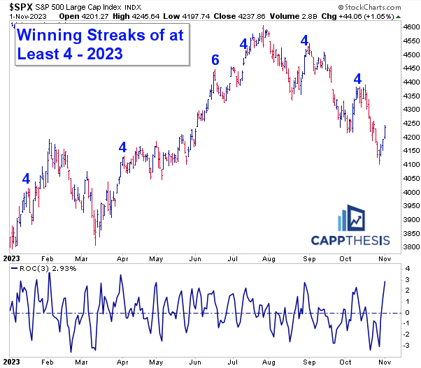 Comparing the Rebounds - CappThesis