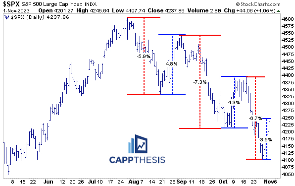 Comparing the Rebounds - CappThesis