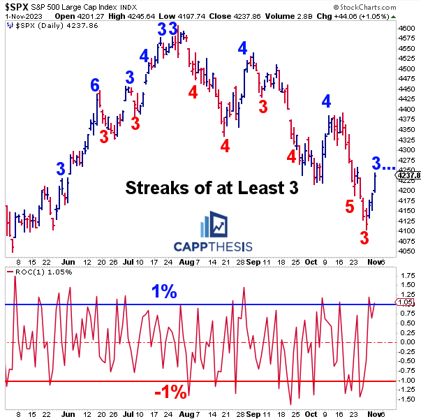 Comparing the Rebounds - CappThesis