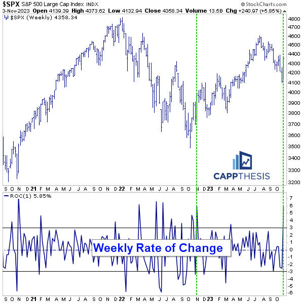 Week Ending 11/3/23 - CappThesis