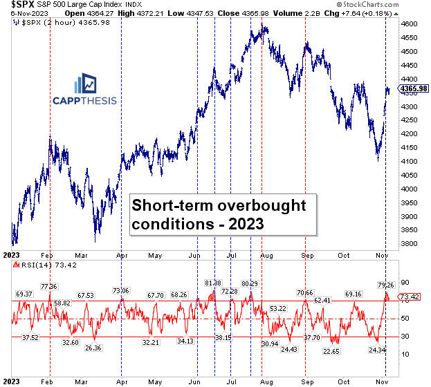 The Need for Digestion - CappThesis