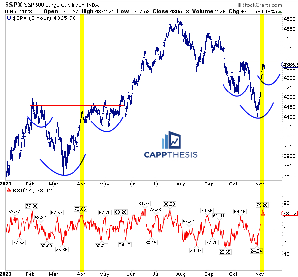 The Need for Digestion - CappThesis