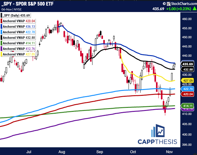 The Need for Digestion - CappThesis