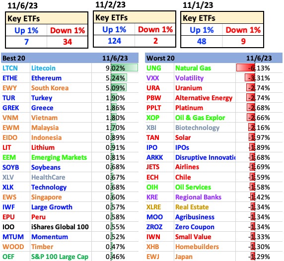 The Need for Digestion - CappThesis