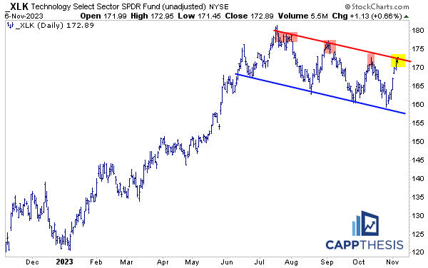 The Need for Digestion - CappThesis