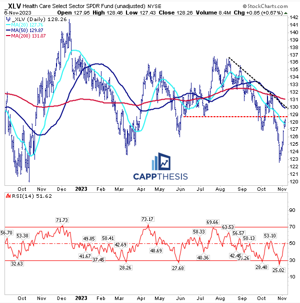 The Need for Digestion - CappThesis