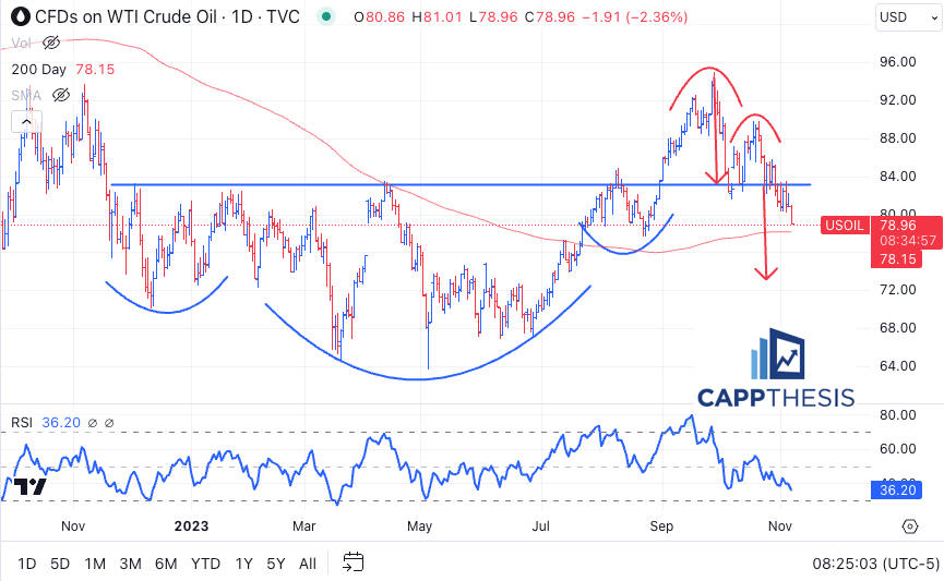 The Need for Digestion - CappThesis
