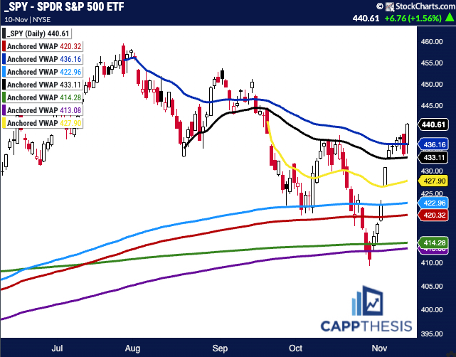 1% Gains & Bullish Patterns - CappThesis