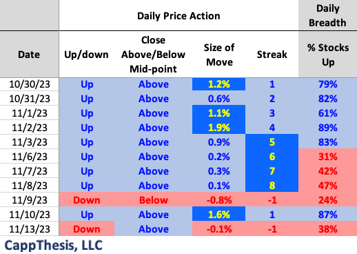 SPX & CPI - CappThesis