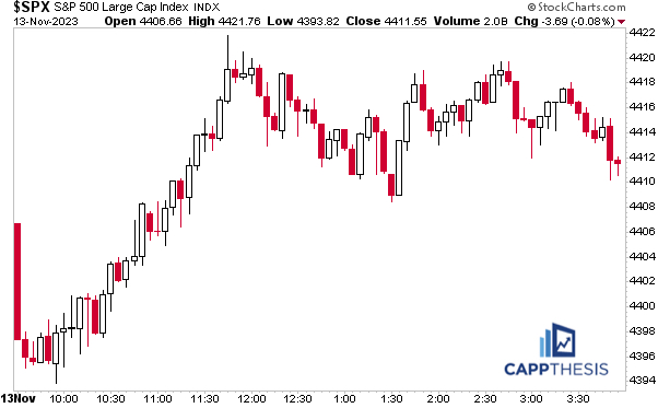 SPX & CPI - CappThesis