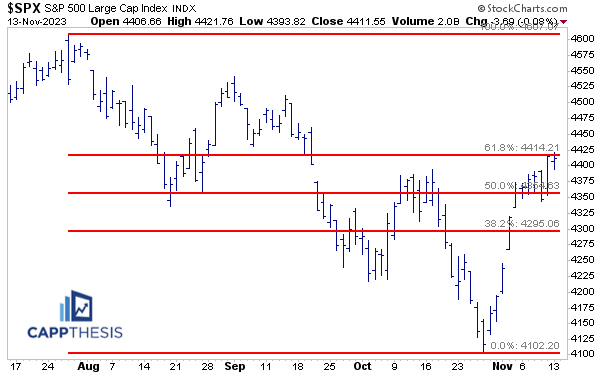 SPX & CPI - CappThesis